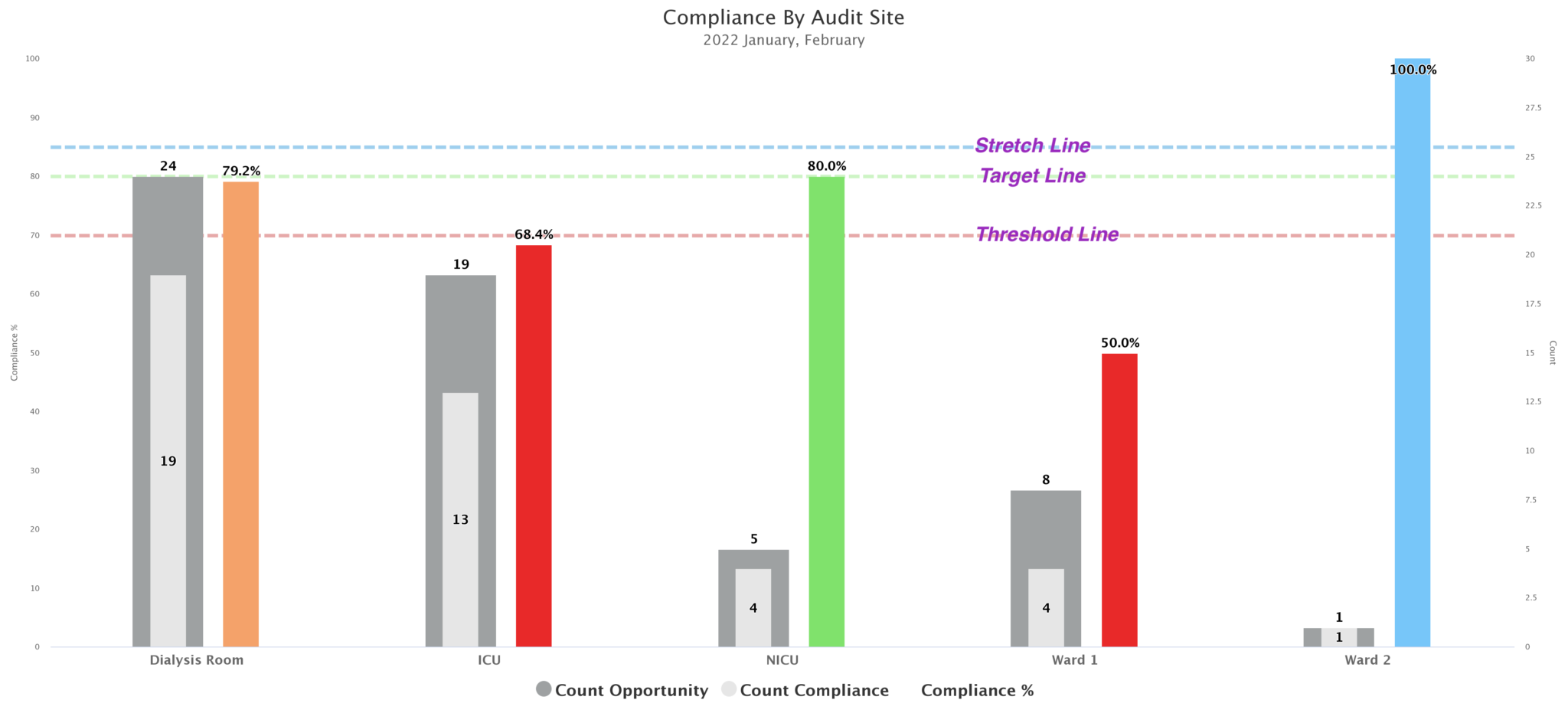Compliance Benchmark – Semmel